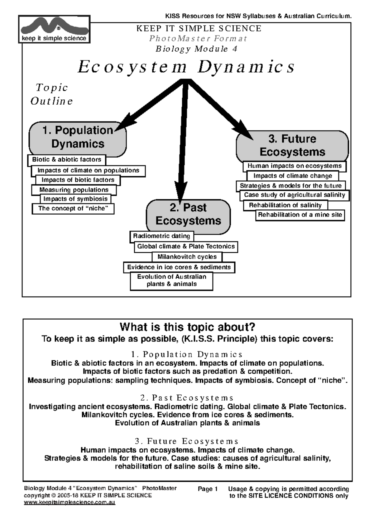 Biology Module 4: Ecosystem Dynamics and Evolution Notes - Studocu