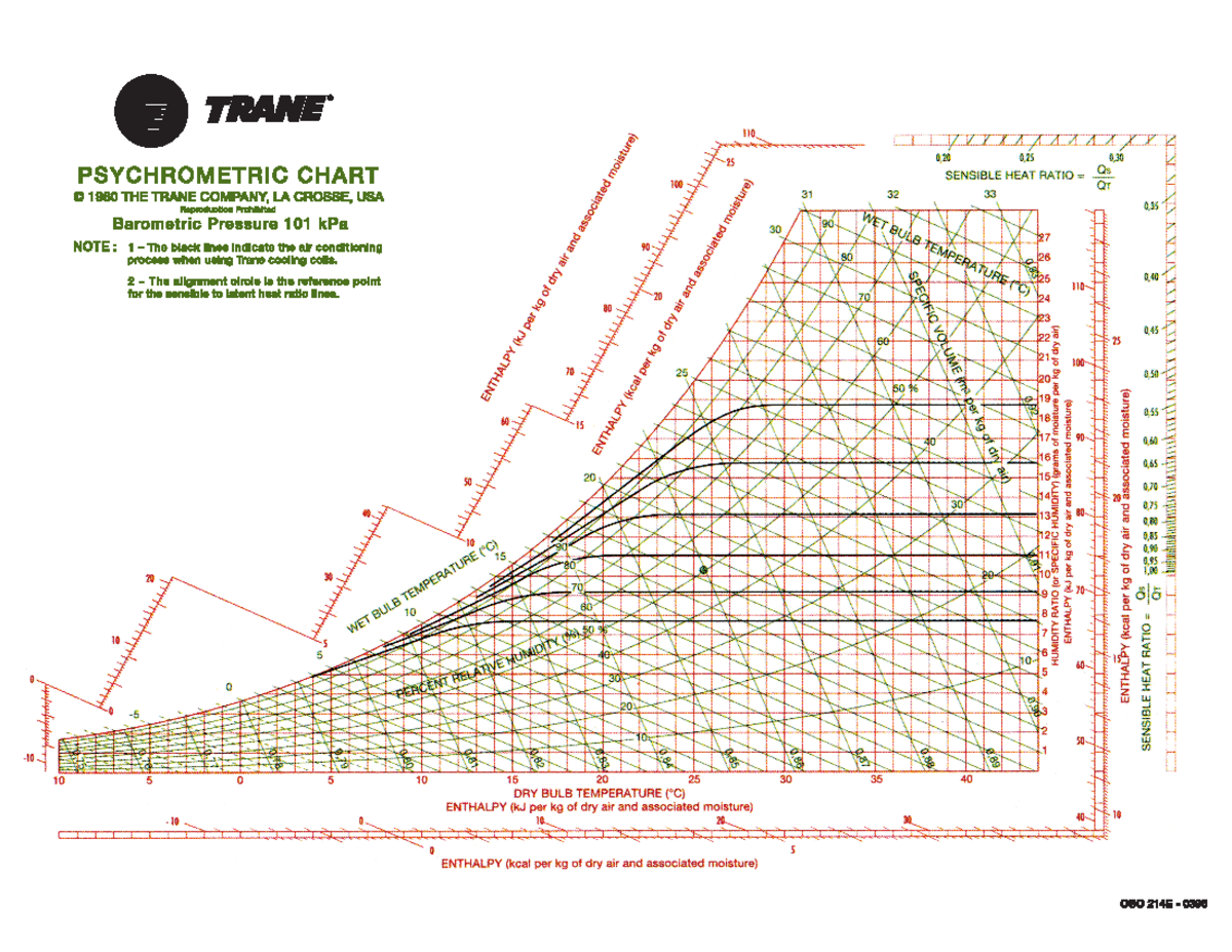 SI-Psych-Chart - Trane Psychrometric Chart Analysis and Notes - Studocu