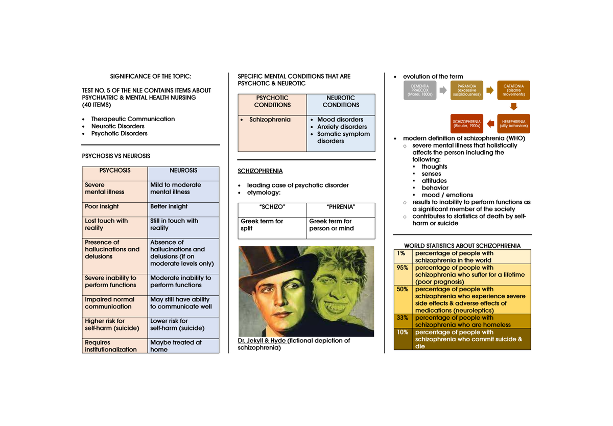 Psych-SLRC: Understanding Psychotic and Neurotic Disorders in Mental ...