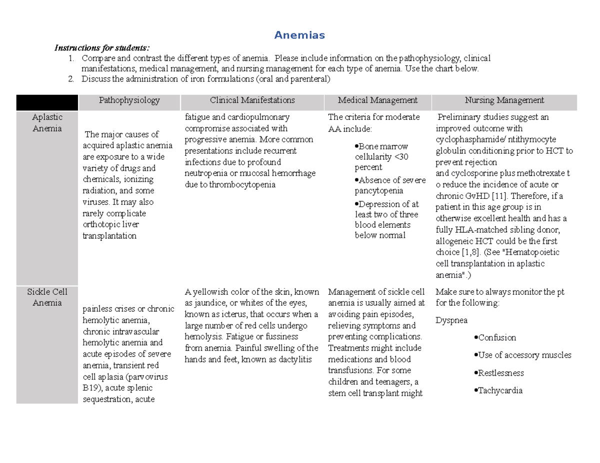 Anemia Comparison Week 10: Types, Management, and Nursing Care - Studocu