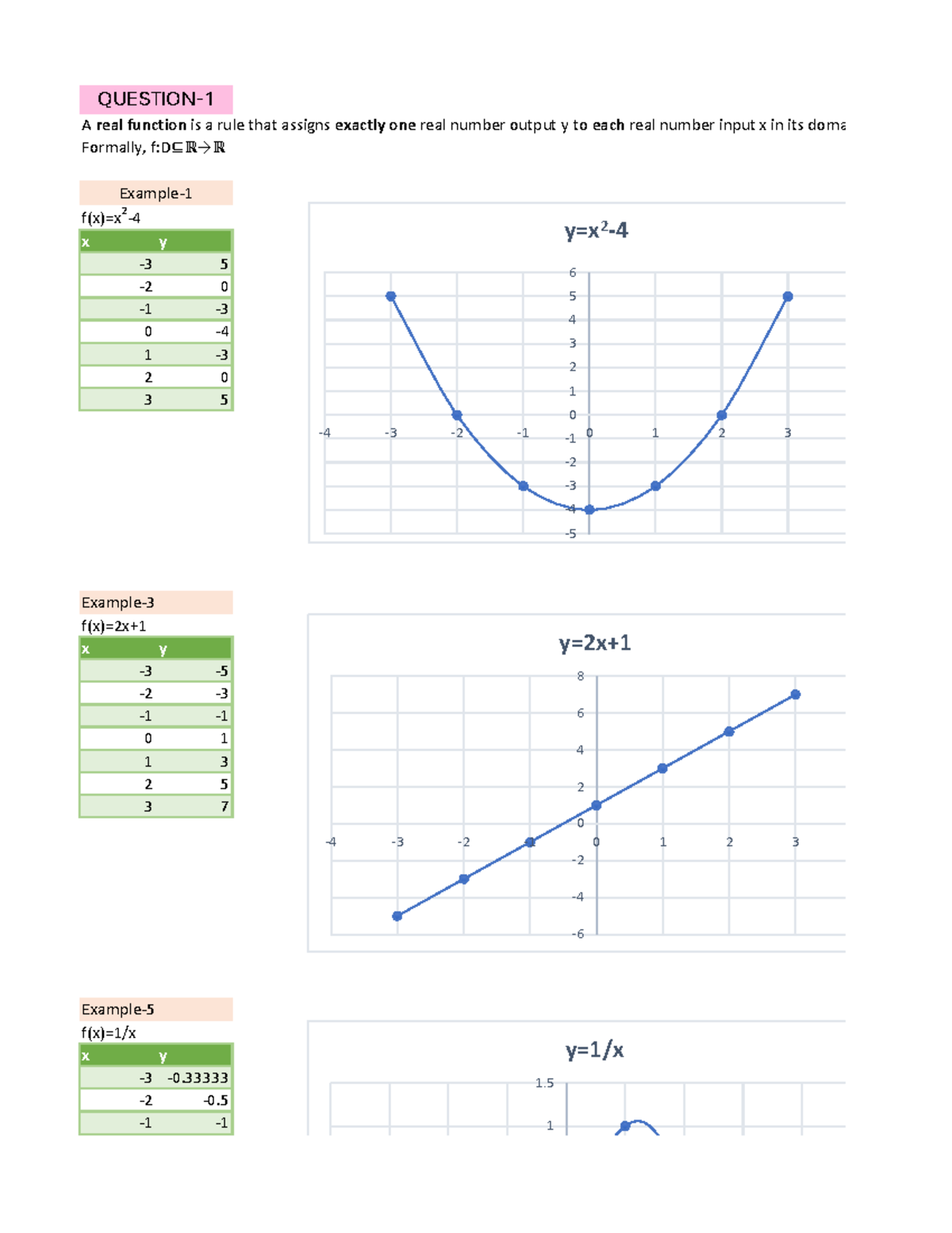 Assignment 1 - DCN S: Understanding Real Functions and Graphs - Studocu