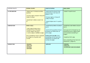 LAW033 midterm revision - Past year questions (LAW033) Oct 2019 part a ...