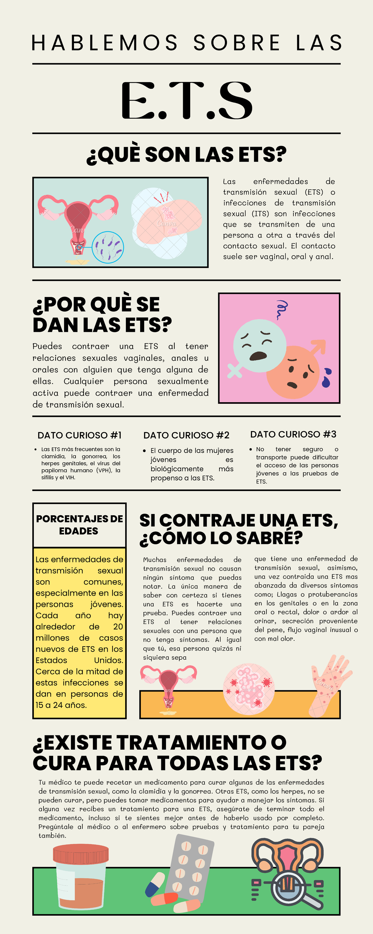 Infografia de las ETS - E.T Las enfermedades de transmisión sexual son ...