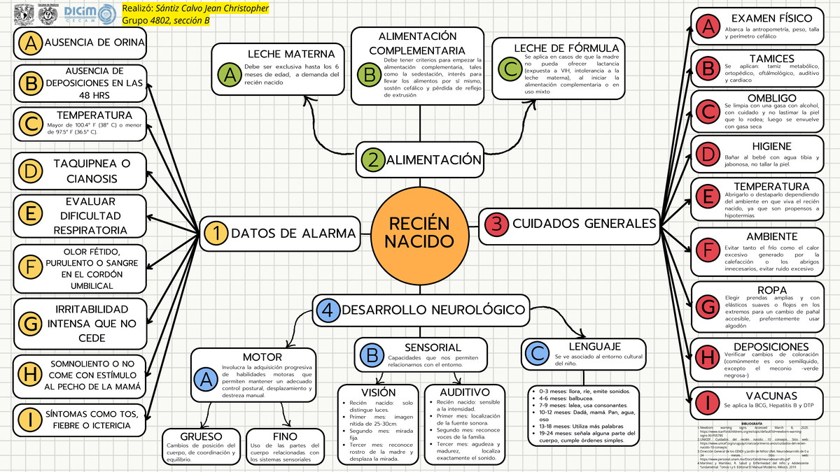 Mapa RN Sántiz Calvo - Mapa mental ICB II - 1 2 A B C B C D E F G H I A ...