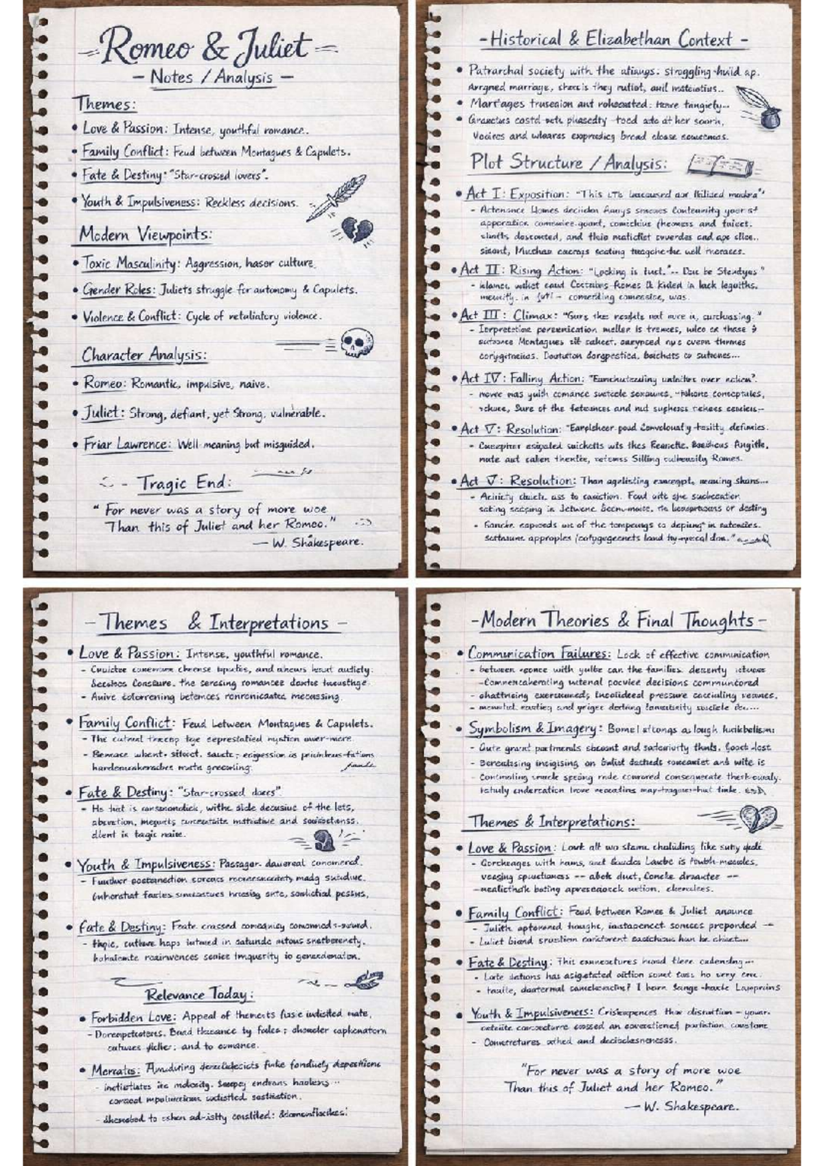 Romeo and Juliet II: Elizabethan Context and Thematic Analysis Notes ...