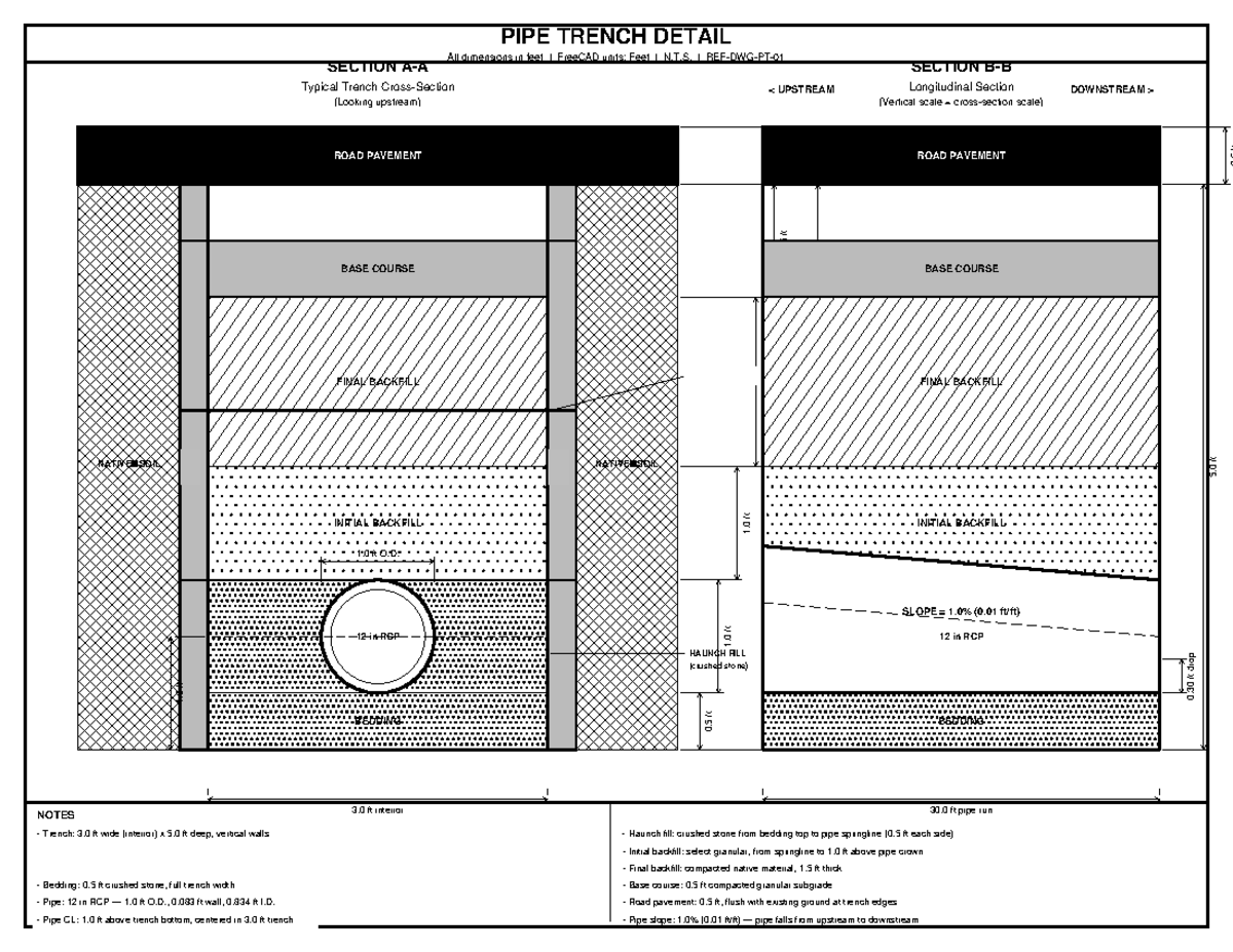 Pipe Trench Detail Section - Reference Drawing (FreeCAD Units) - Studocu