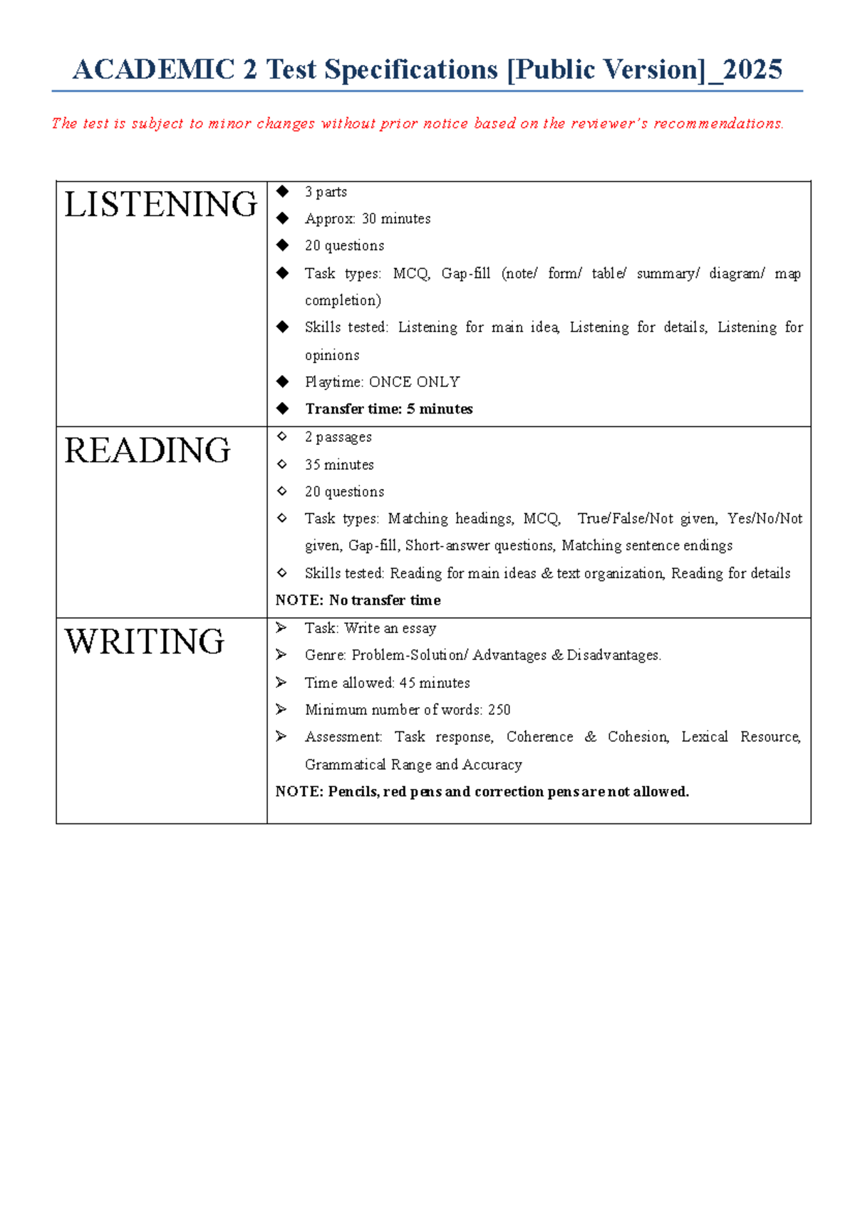 2025 ACADEMIC 2 Midterm Test Specifications - Studocu