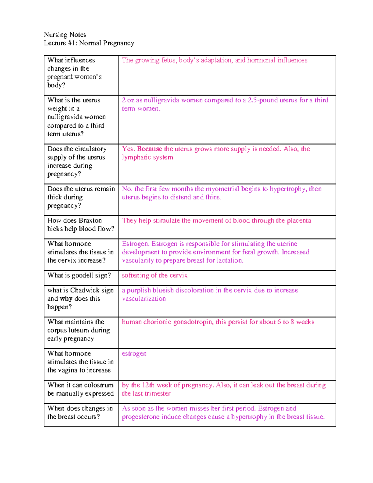 NUR 210 - Antepartum Lecture Notes: Understanding Normal Pregnancy ...