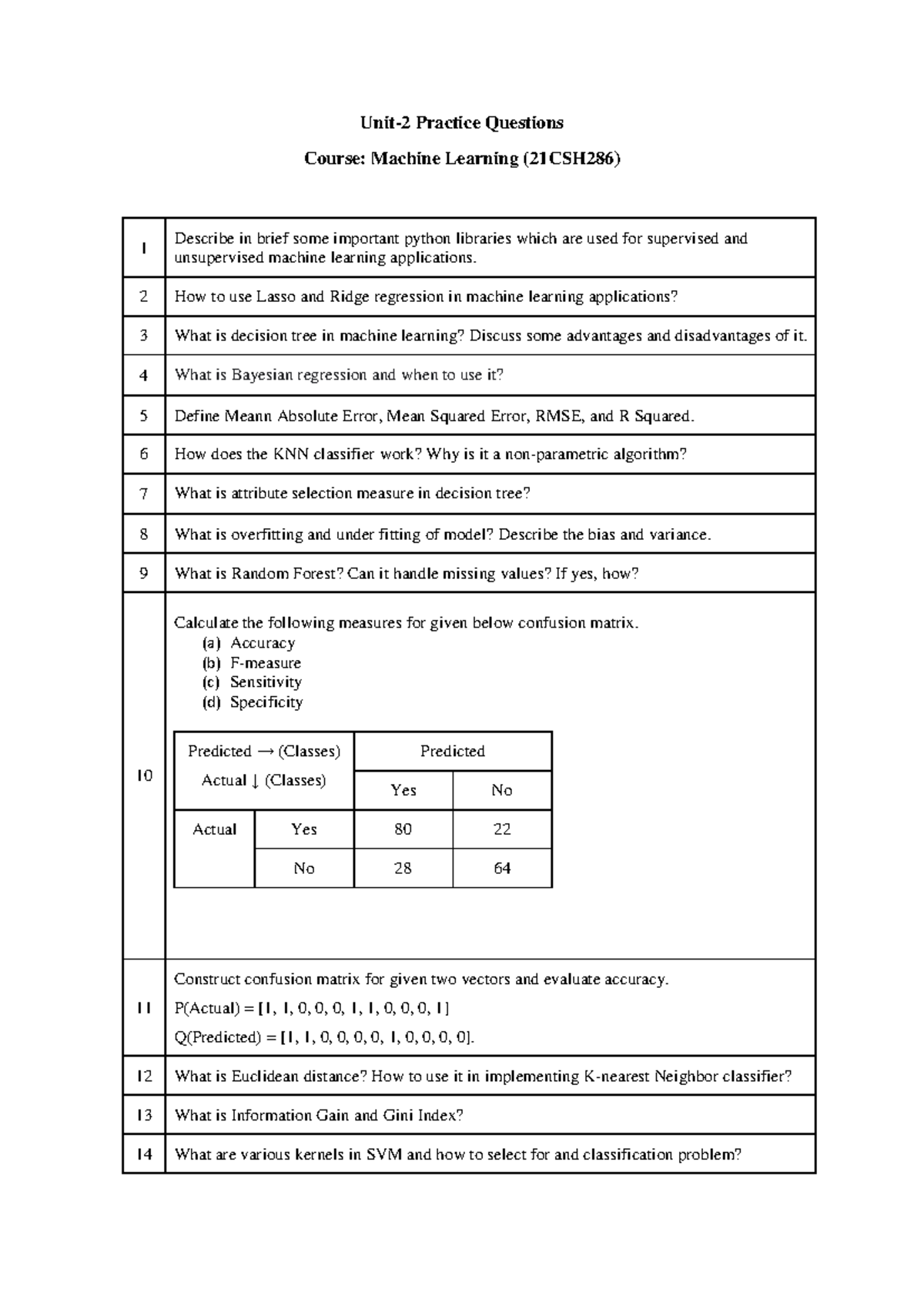ML Unit-2 Practice Questions (21CSH286) on Supervised & Unsupervised ...