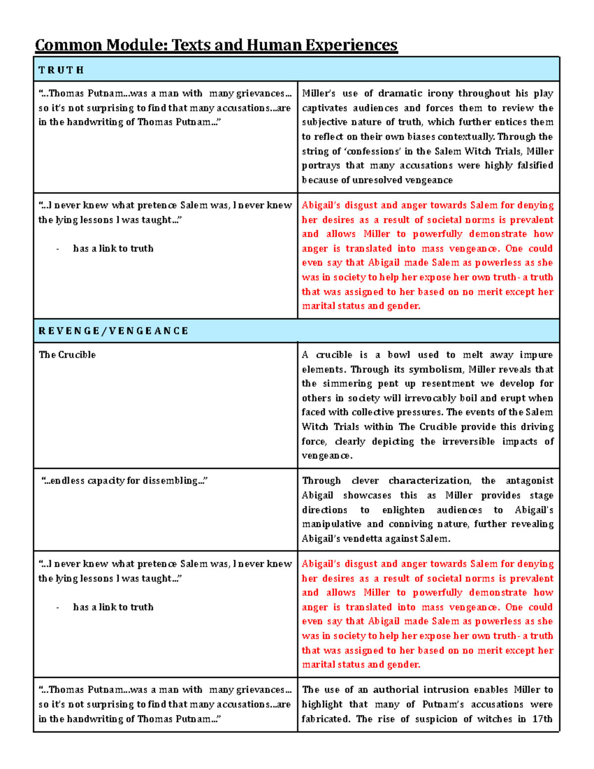Common Module: Texts and Human Experiences - The Crucible Insights ...