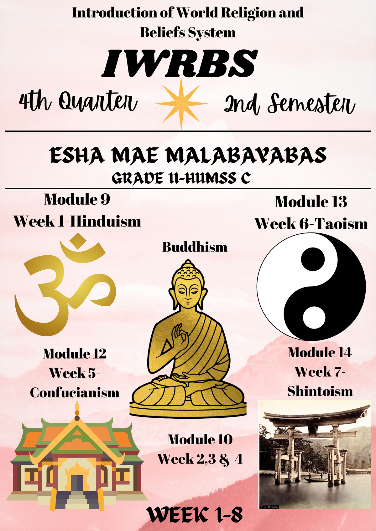 IWRBS Module Overview: World Religions & Belief Systems (4th Quarter ...