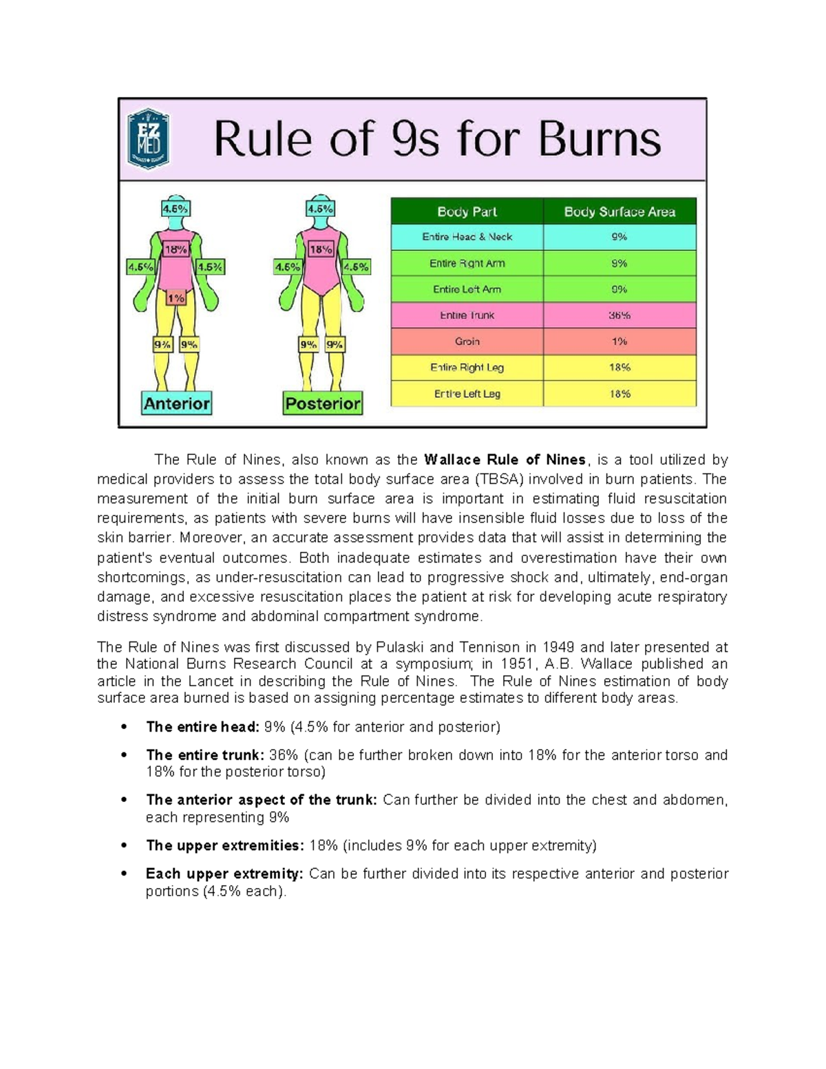 The Rule of Nines: Assessing Burn Surface Area for Fluid Resuscitation ...