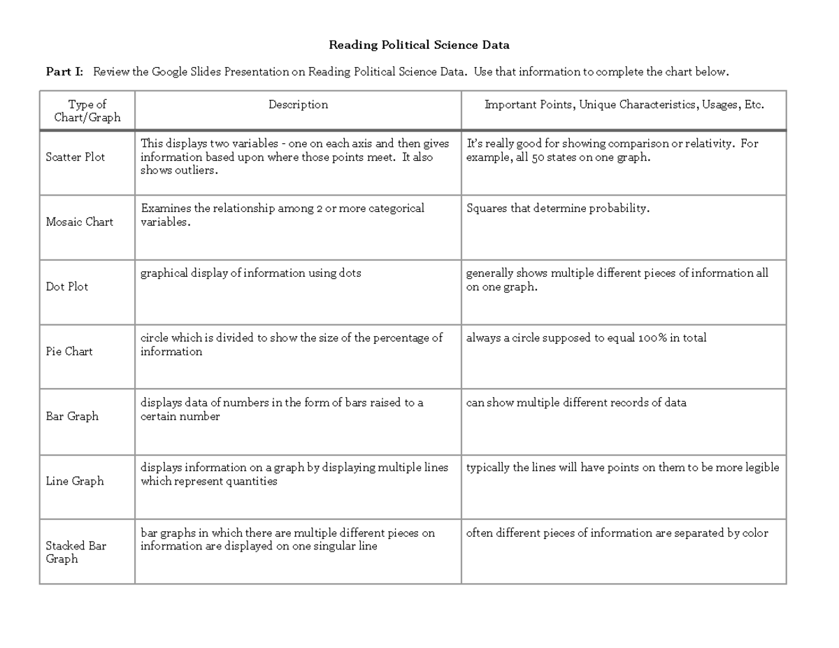 Reading Political Science Data - Cart to Complete - Reading Political ...