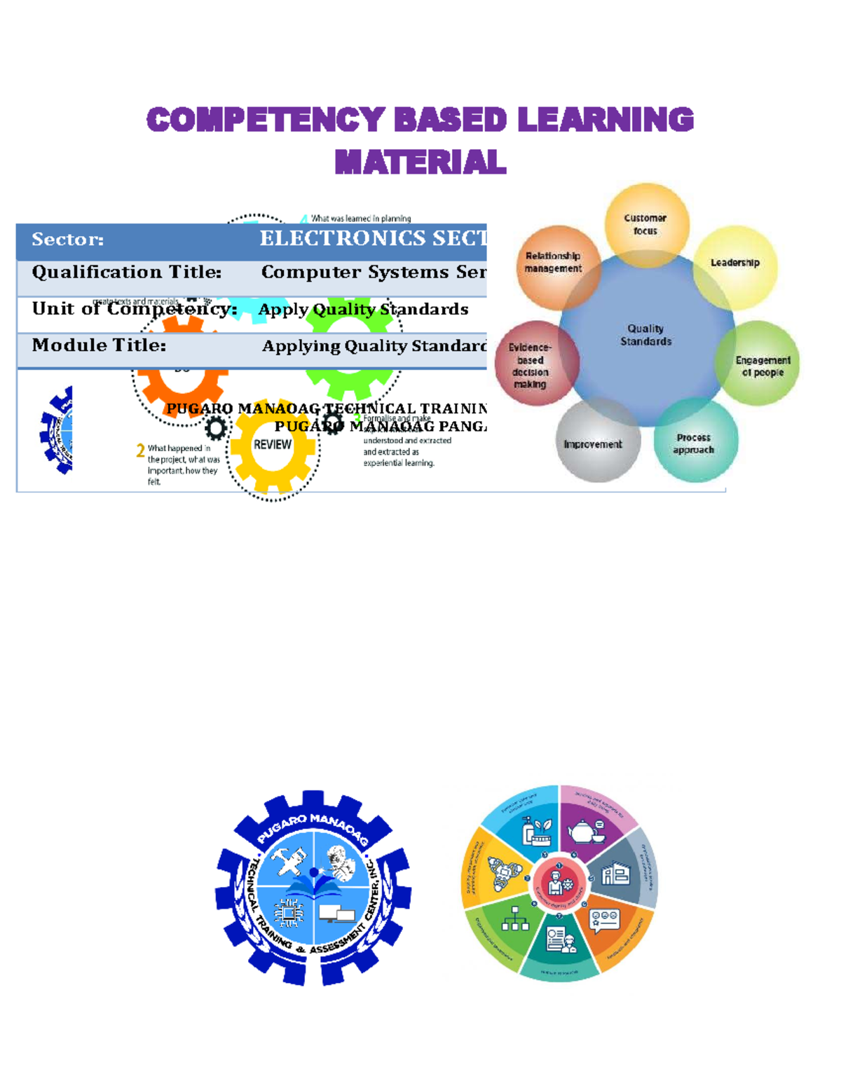 Applying Quality Standards in Electronics Sector (CSS NC II) - Studocu