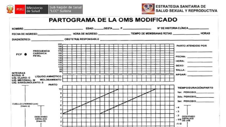 Partograma OMS Modificado - Salud Sexual y Reproductiva - Studocu