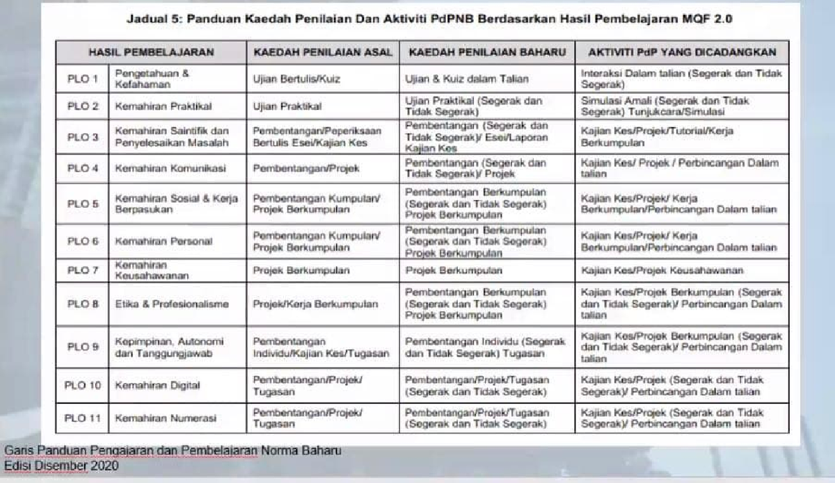 PLO chart up to 11 - Human Resource Management - Studocu
