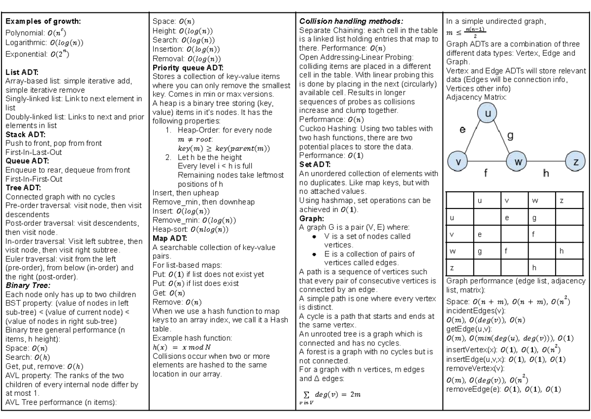 COMP2123 Data Structures and Algorithms Cheat Sheet - Studocu