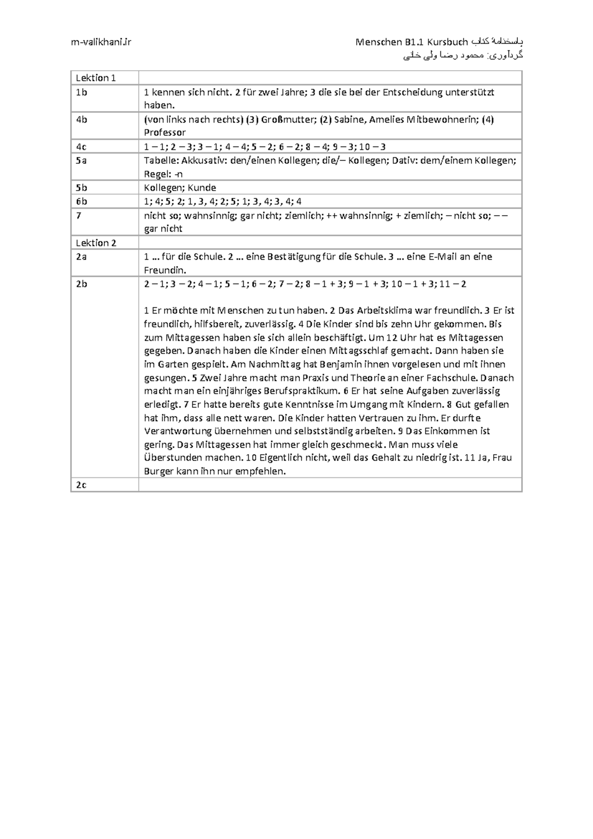 Menschen B1.1 Lösungen Kursbuch - Übungsantworten und Übungen - Studocu
