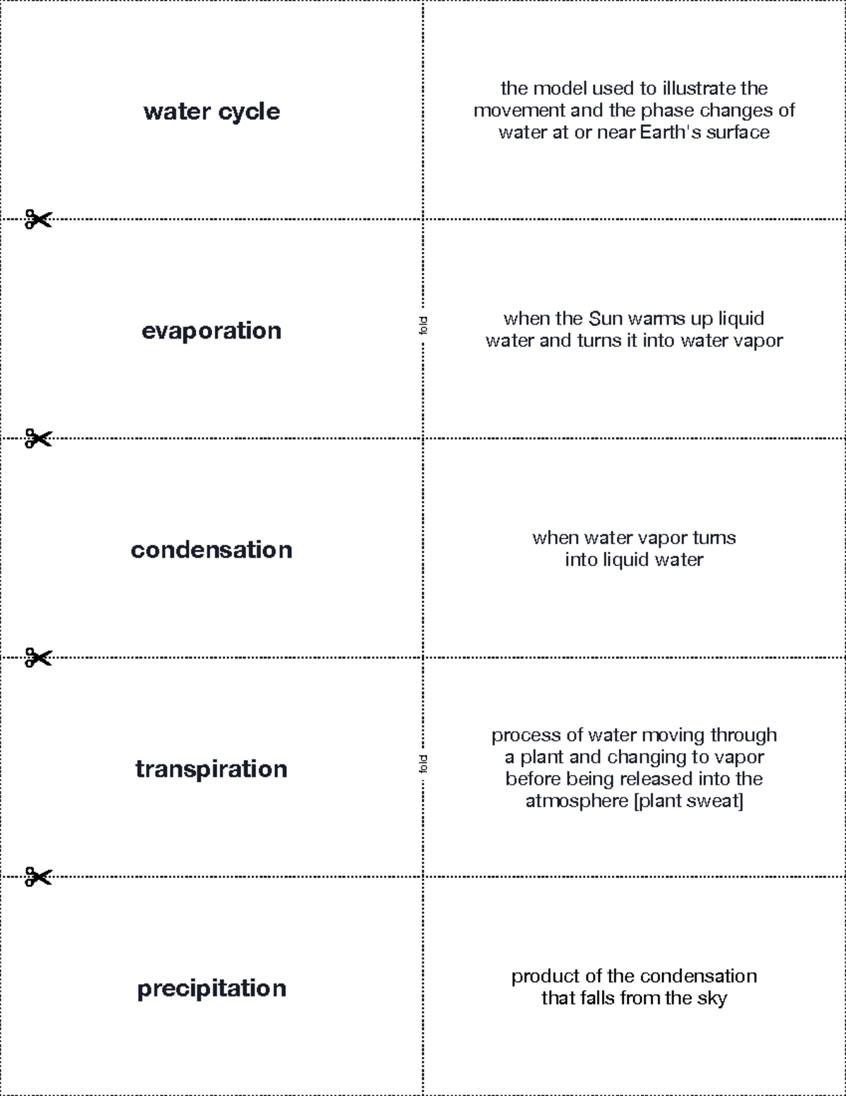 Flash Cards - Water Cycle Overview and Processes - Studocu