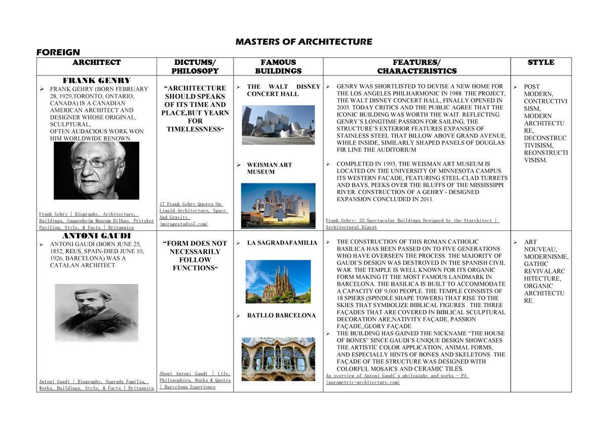TOA( Researchh) - for study purposes - MASTERS OF ARCHITECTURE FOREIGN ...