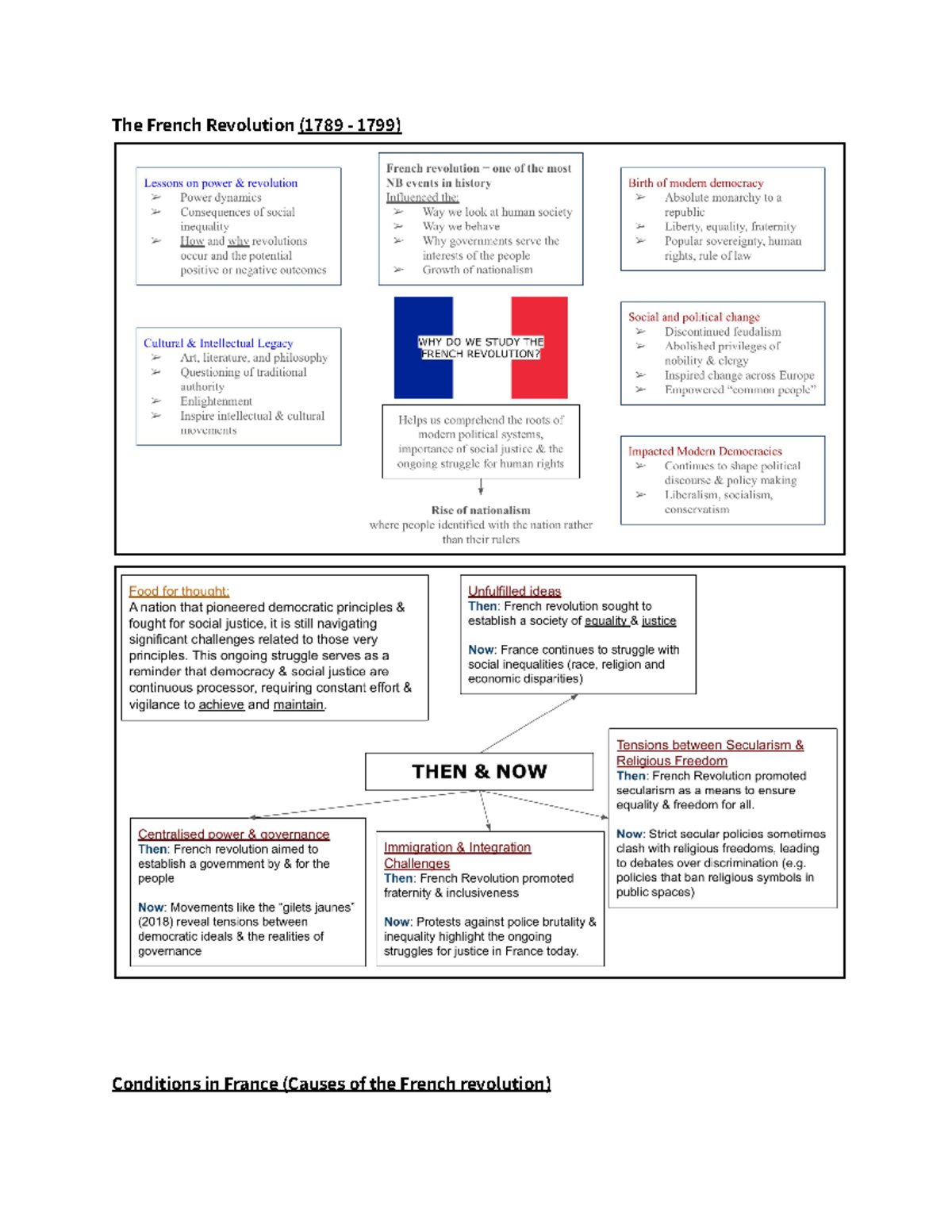 French Revolution (1789-1799): Causes and Key Events Explained - Studocu