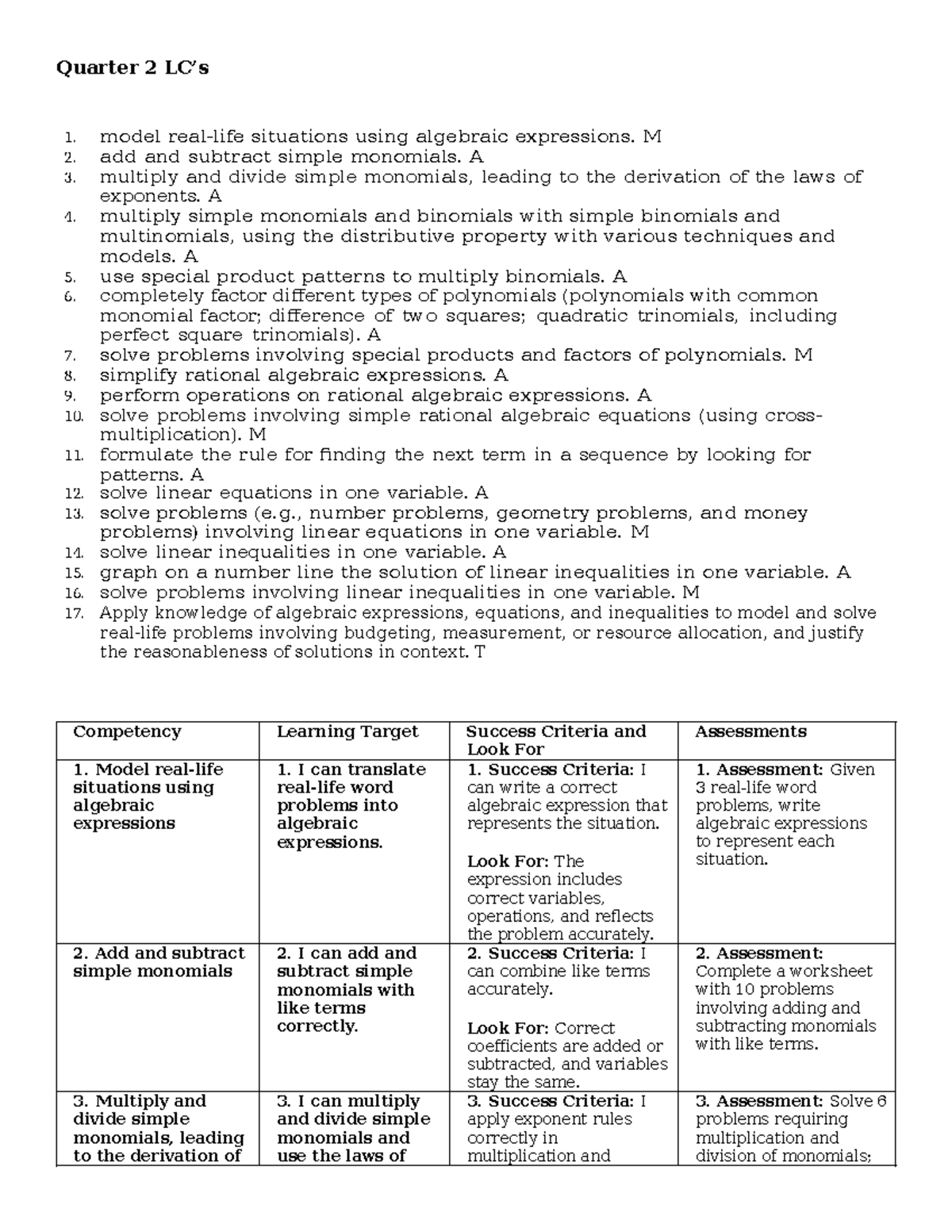 Quarter 2 LC - Algebraic Expressions & Linear Equations Mastery - Studocu