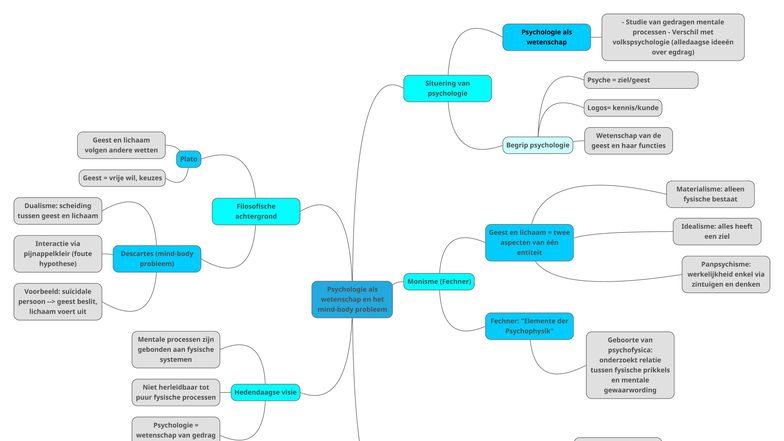 Psychologie als Wetenschap: Een Mindmap van Mentale Processen - Studocu