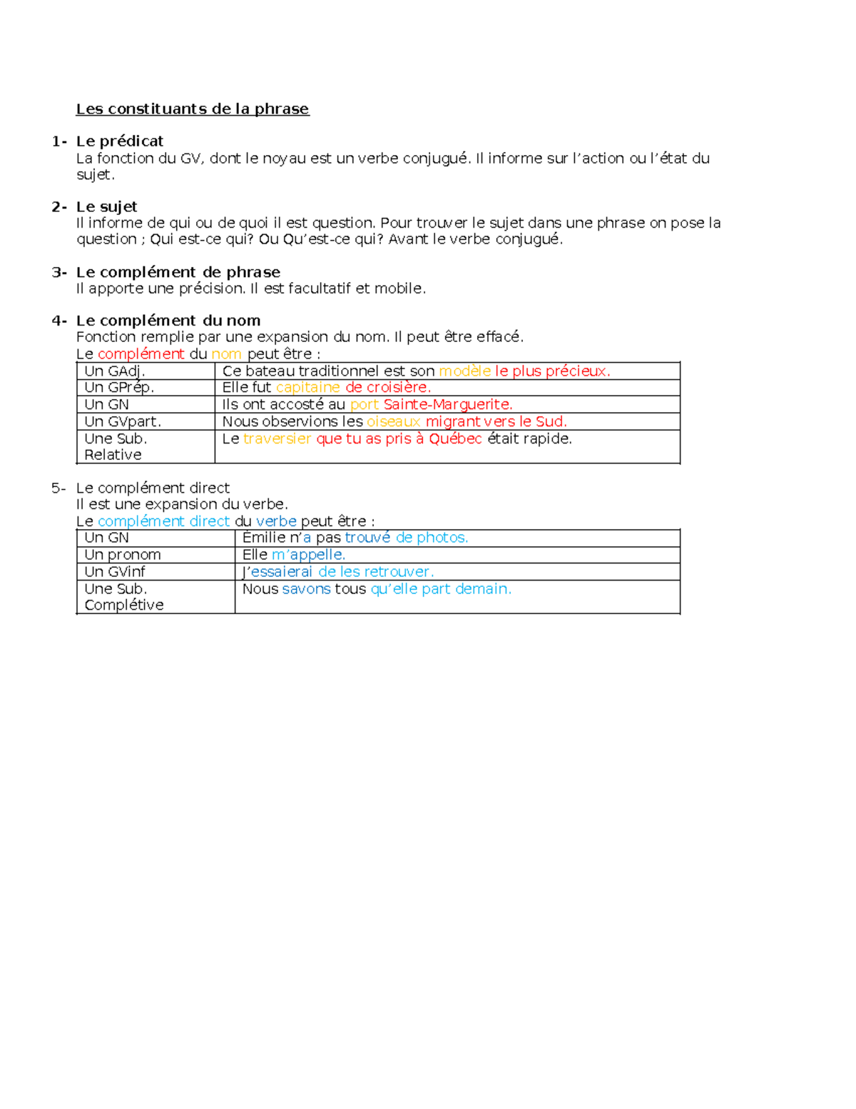 Les constituants de la phrase : Prédicat, Sujet et Compléments - Studocu