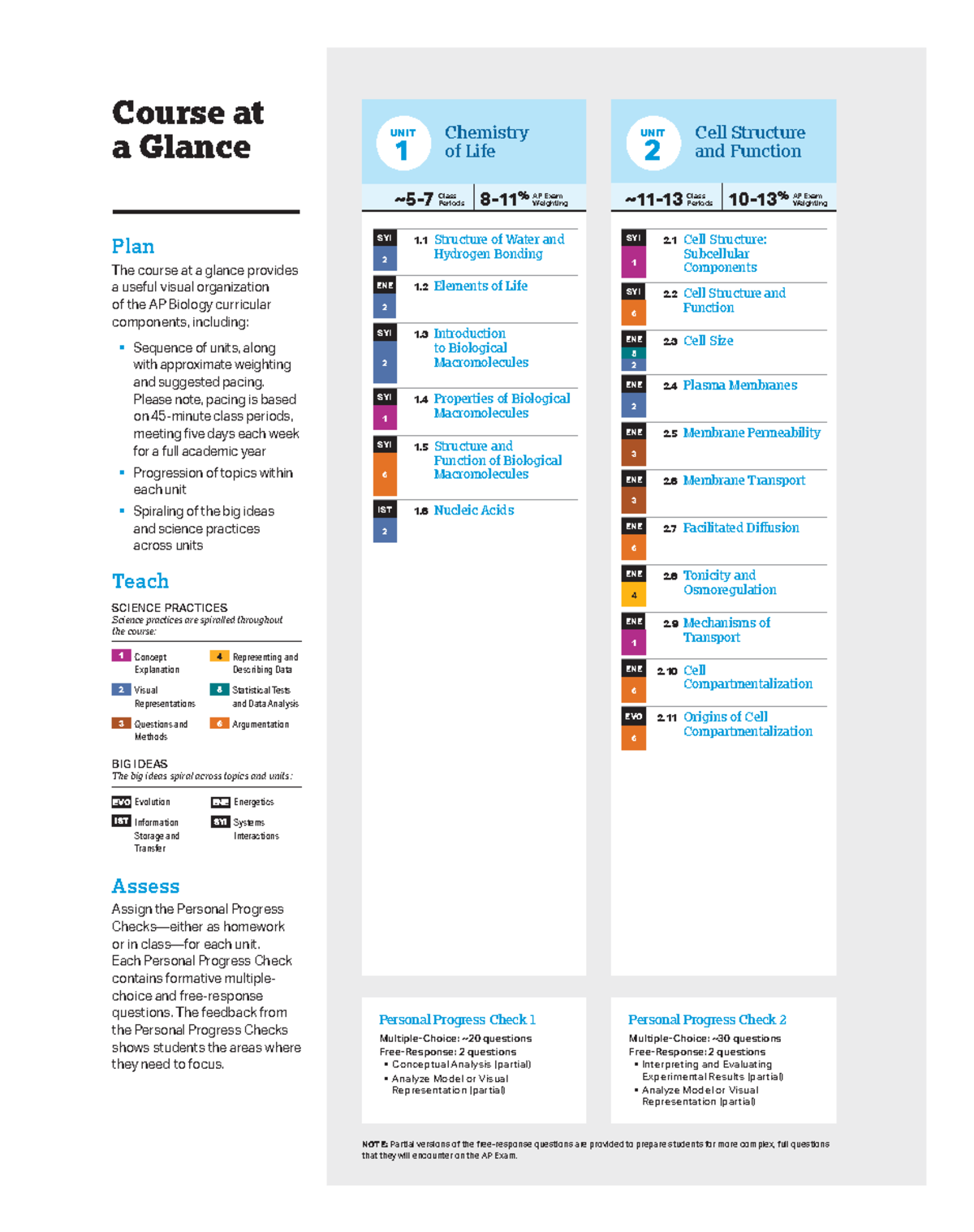 Ap biology course at a glance - Plan The course at a glance provides a ...