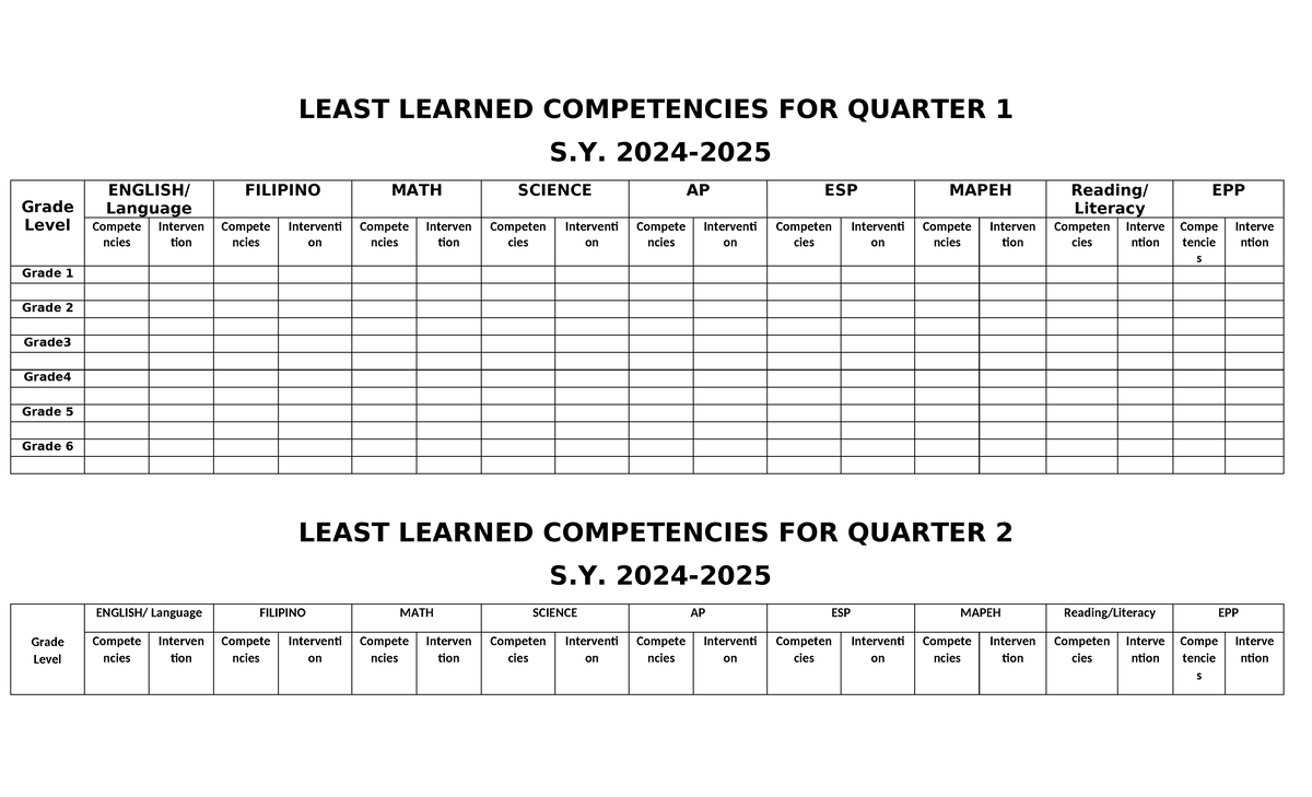 Least Learned Competencies for SY 2024-2025: Grades 1-6 Overview - Studocu