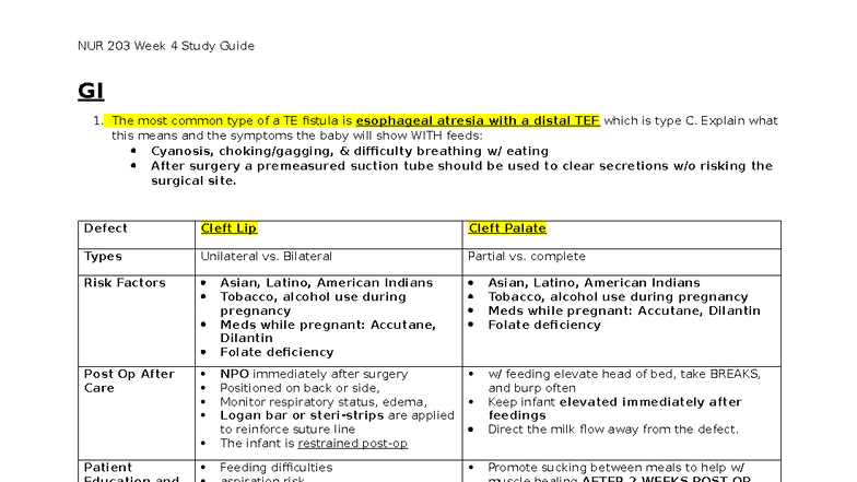NUR 203 Week 4 Study Guide: GI and GU Conditions Overview - Studocu