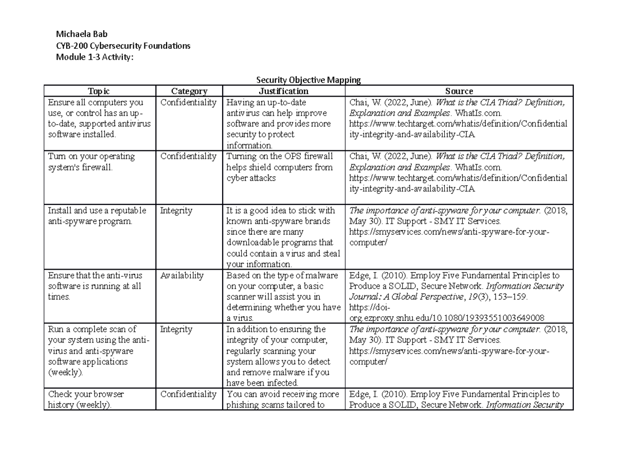 CYB-200 Module 1-3 Activity: Security Objective Mapping Insights - Studocu