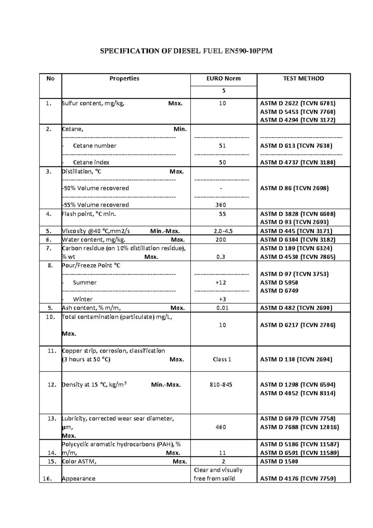 Specification of Diesel Fuel EN590: Properties and Test Methods - Studocu