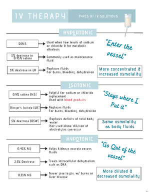 Concept Map: Sepsis Management and Patient Monitoring Strategies - Studocu