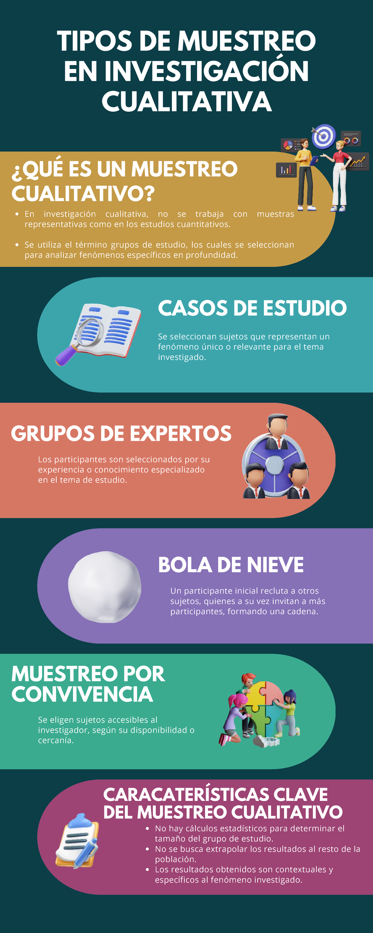 Infografía - Actividad 6: Tipos de Muestreo en Investigación Cualitativa - Studocu