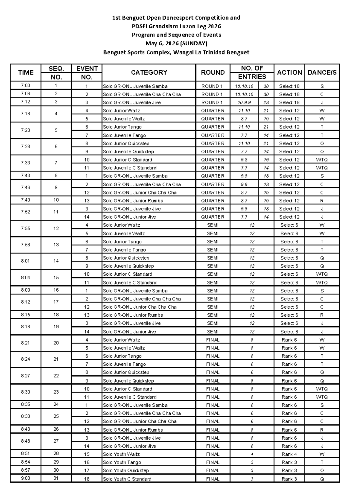 2026 BODC & PDSFI Grandslam Luzon Leg: Day 2 Program & Events - Studocu