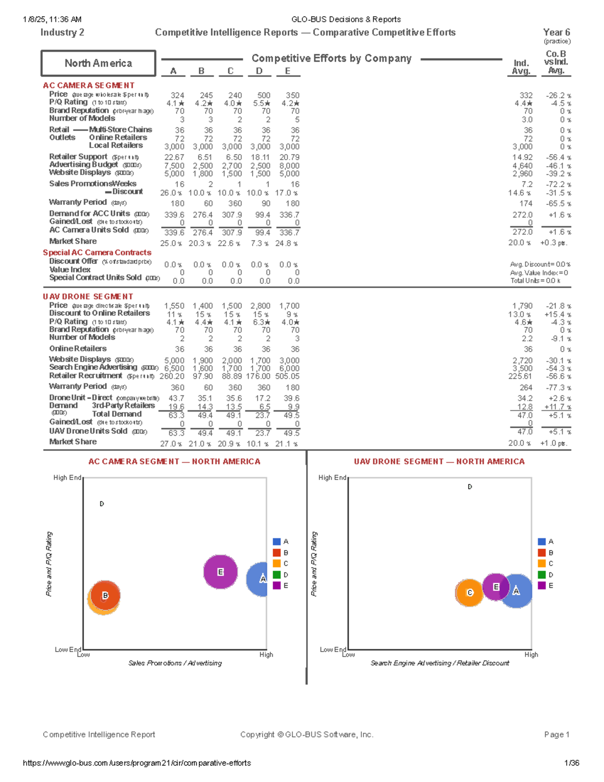 Y6-Practice-Competitive-Intelligence-Reports-Comparative - Studocu