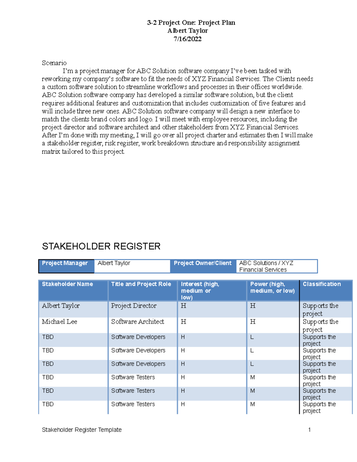 Stakeholder Register Template for Project Plan 3-2 - Studocu