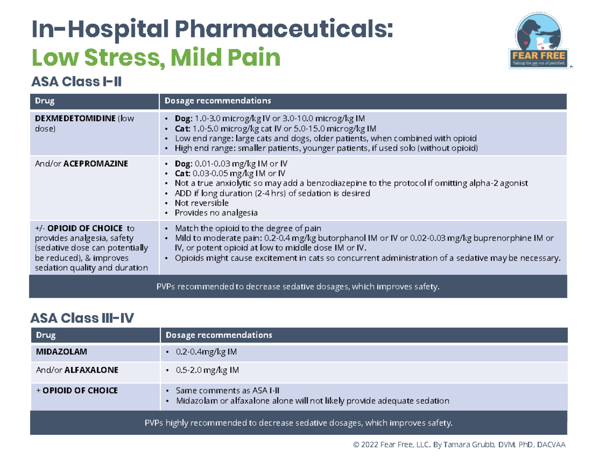 FAS & ASA Class Drug Dosage Recommendations for In-Hospital Use - Studocu