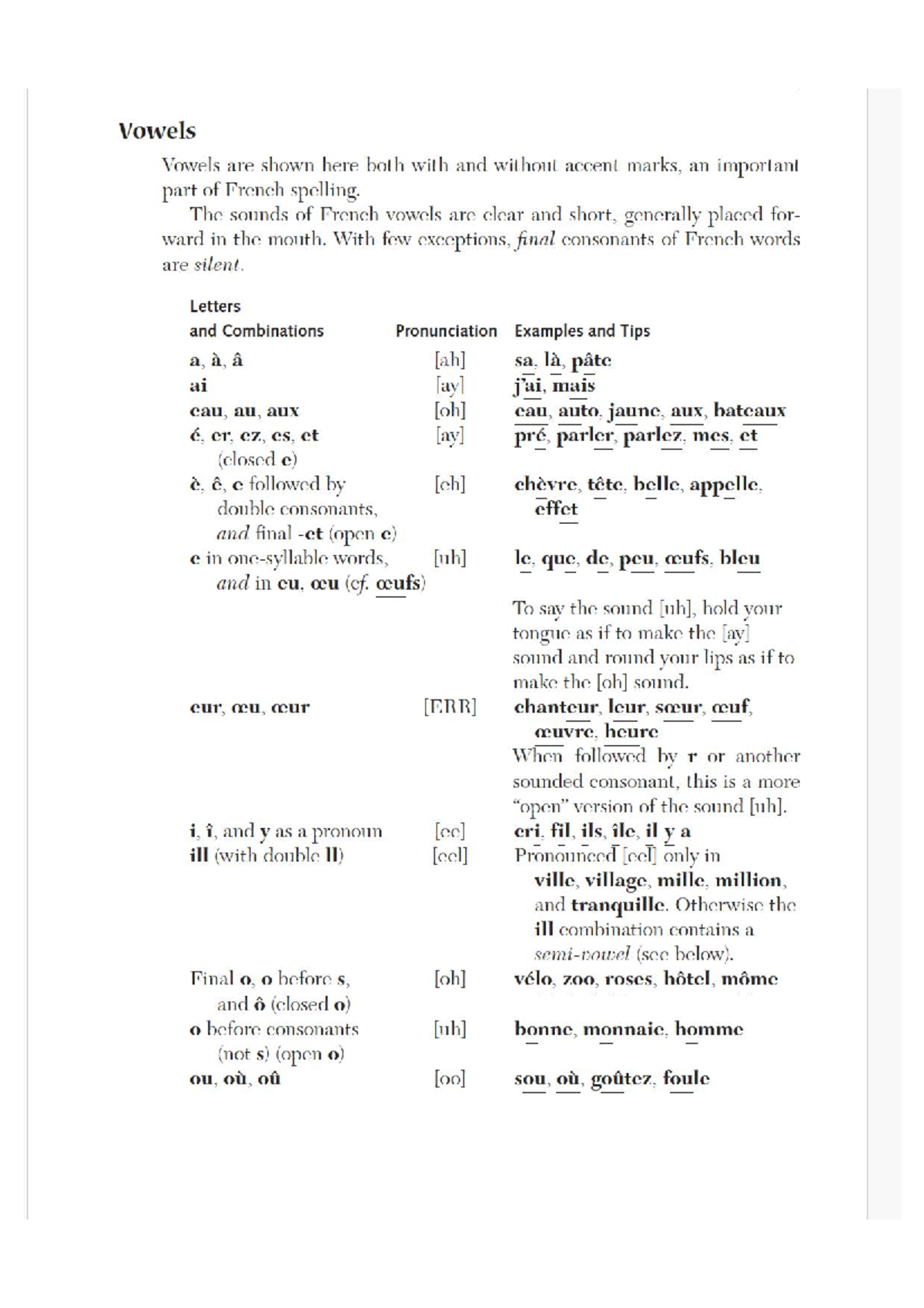 FREN 101: Pronunciation Tips for French Vowels and Sounds - Studocu