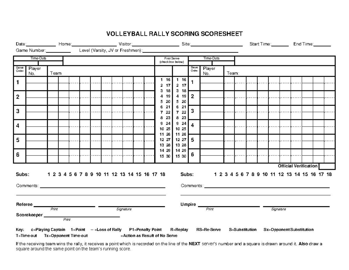 VOLLEYBALL SCORESHEET: RALLY SCORING & GAME DETAILS - Studocu