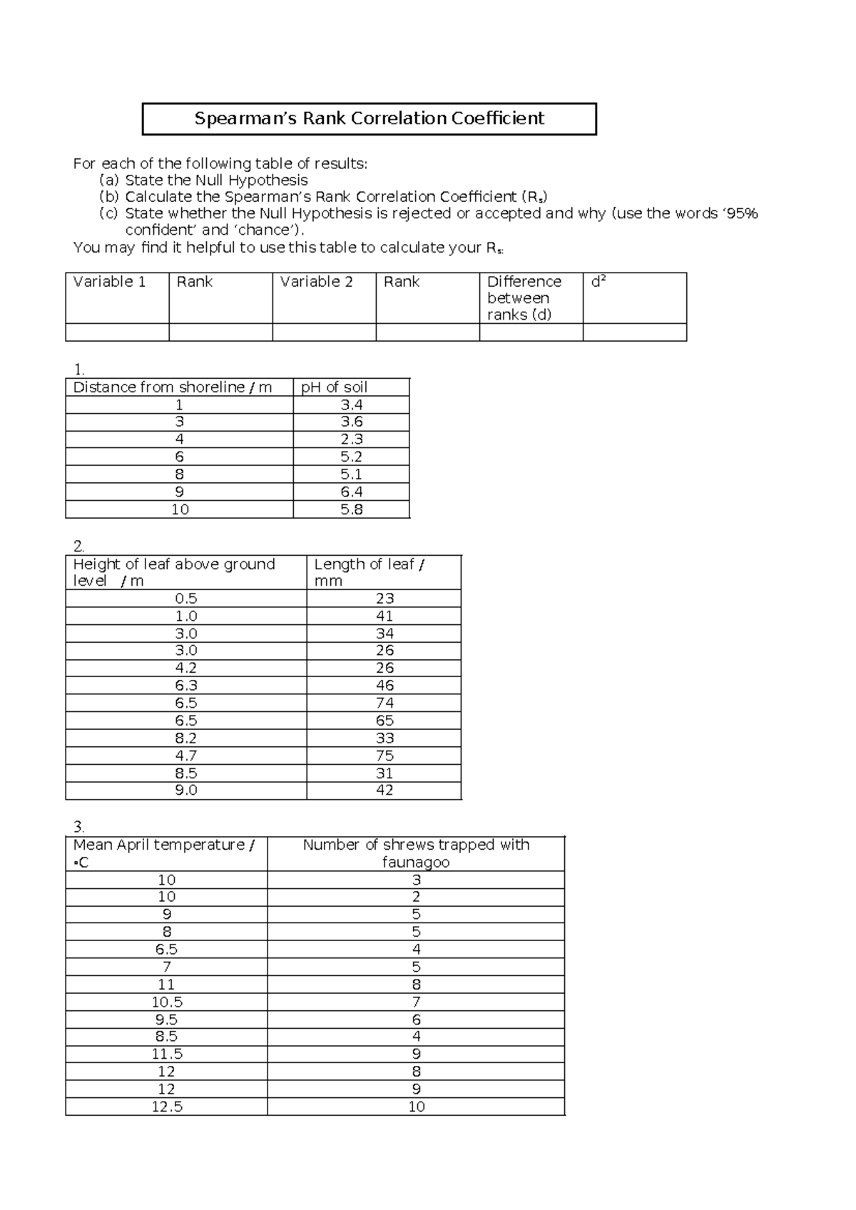 Spearman's Rank Correlation Analysis - Key Steps and Calculations - Studocu