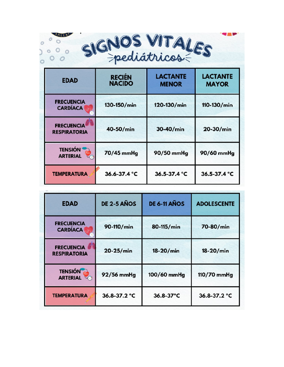Escala y Valoración de Signos Vitales Pediátricos - Apoyo Pediátrico ...