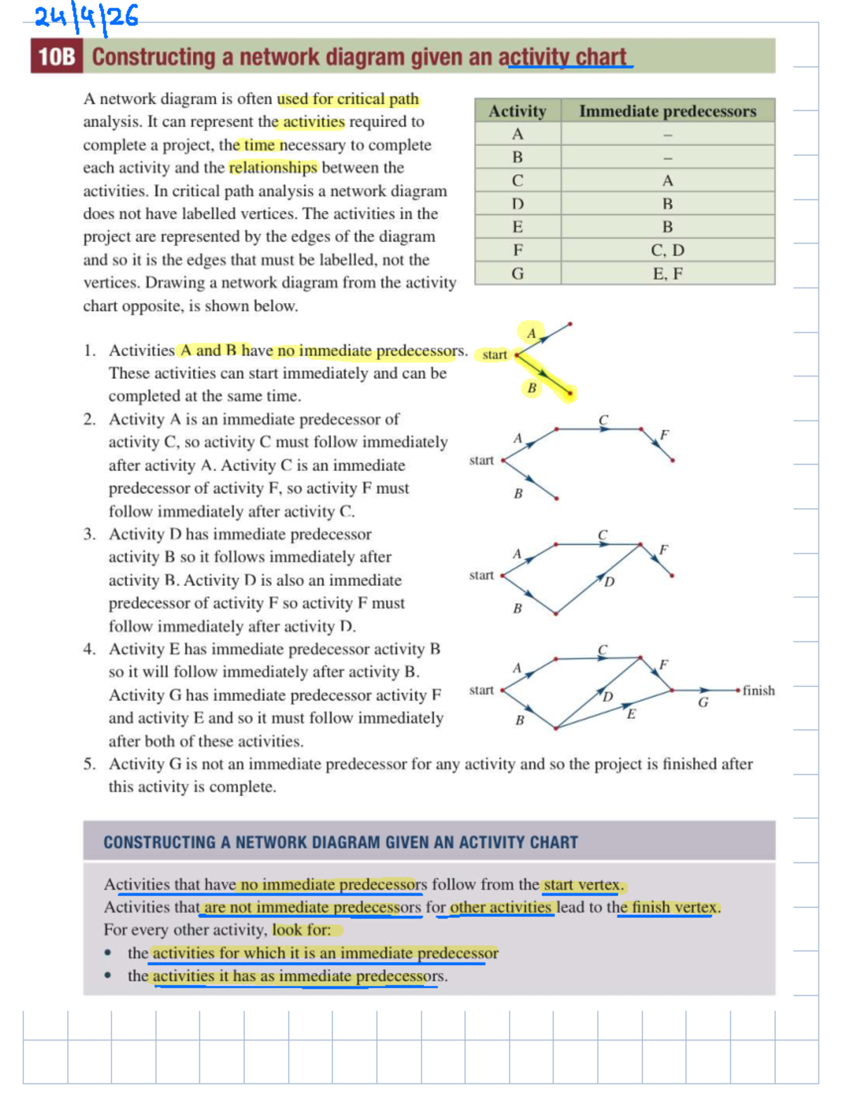 Ex. 10B: Network Diagram Construction for Critical Path Analysis - Studocu