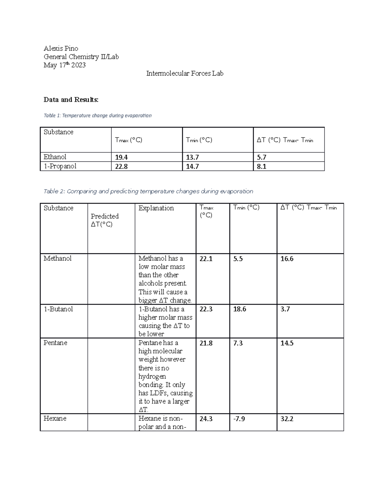 IMF Lab Report - chem - Alexis Pino General Chemistry II/Lab May 17th ...