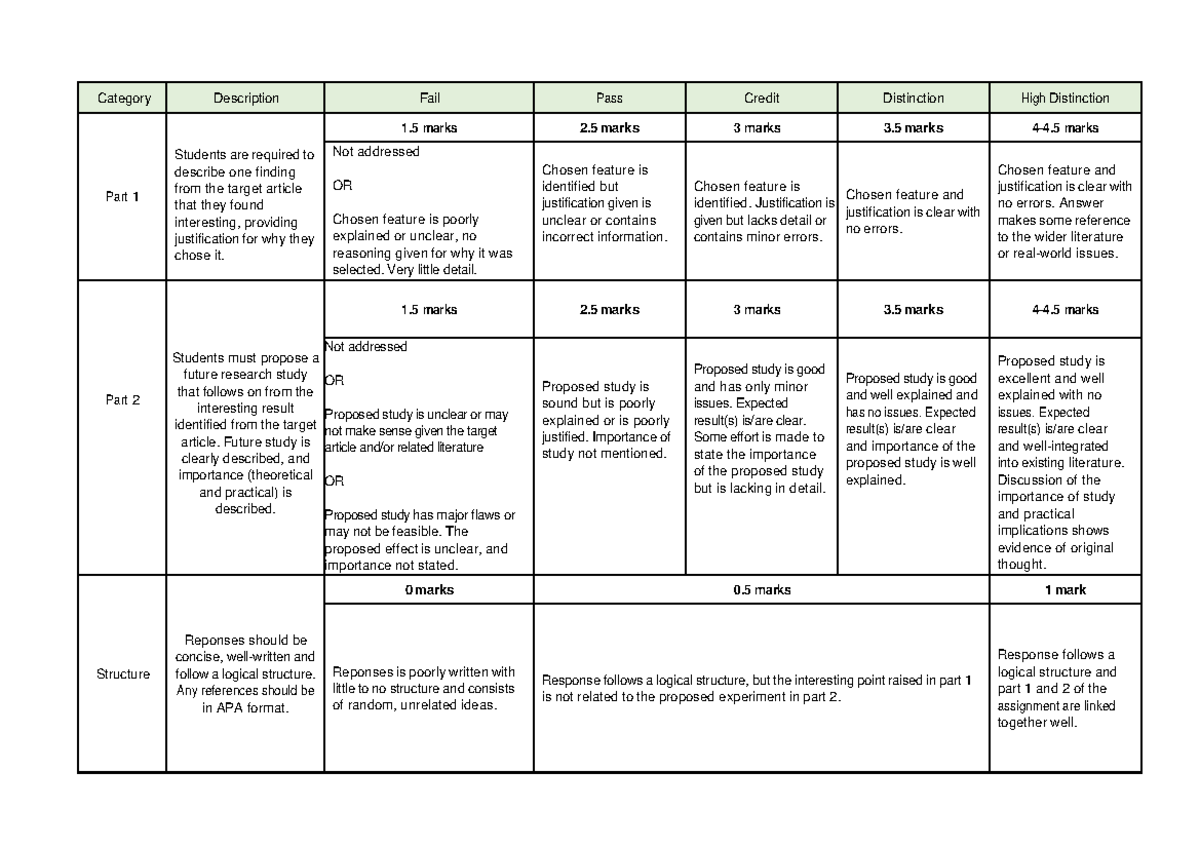Assignment 1 2024 Rubric: Evaluation Criteria for Research Findings ...