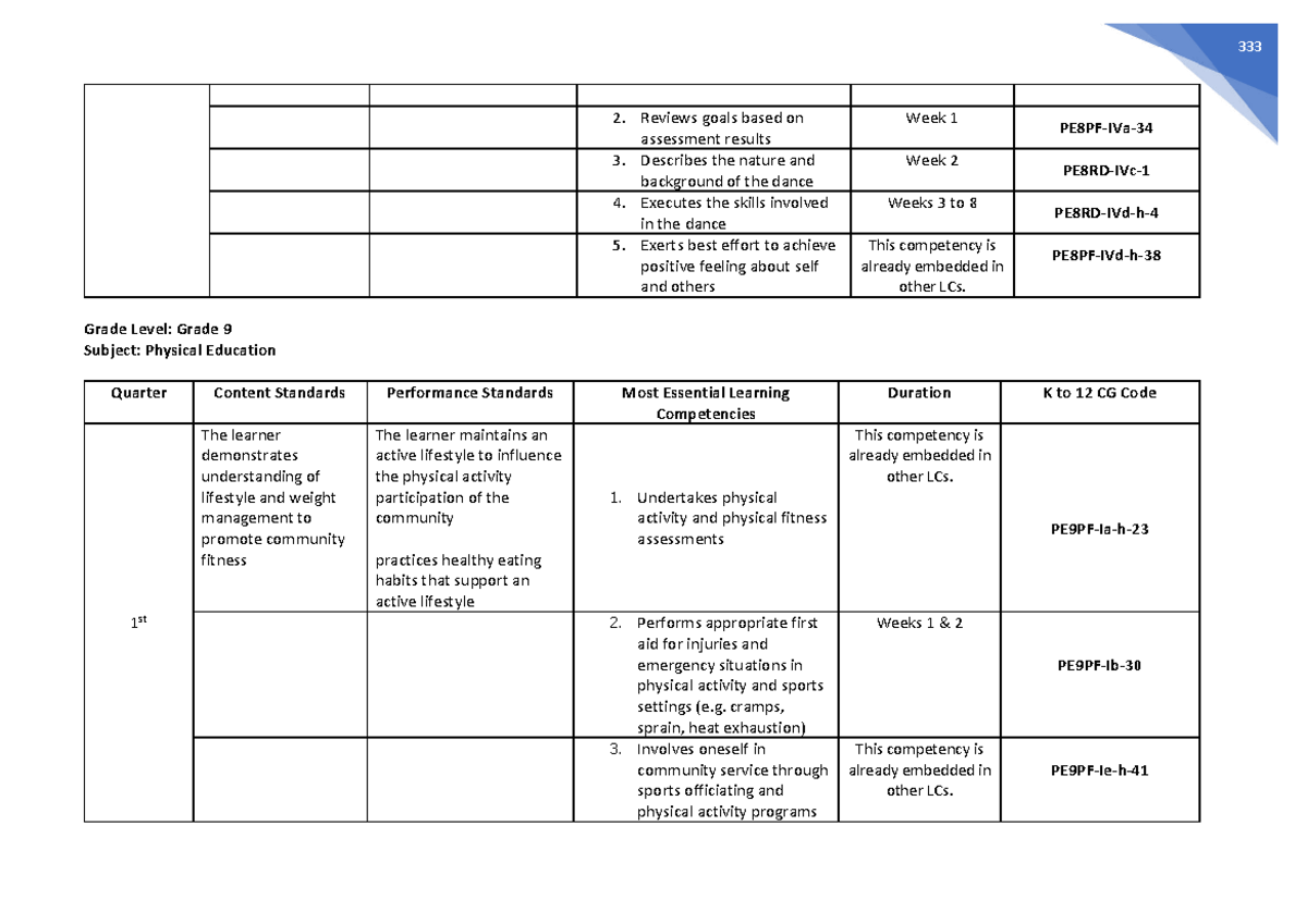 PE MELCs Grade 9: Understanding Lifestyle & Fitness Goals - Studocu