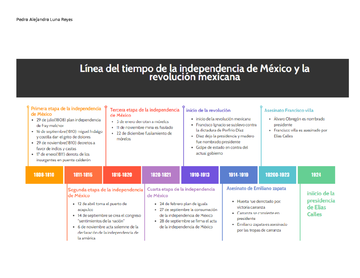Lnea Del Tiempo De La Independencia De Mxico Pdf Descargar