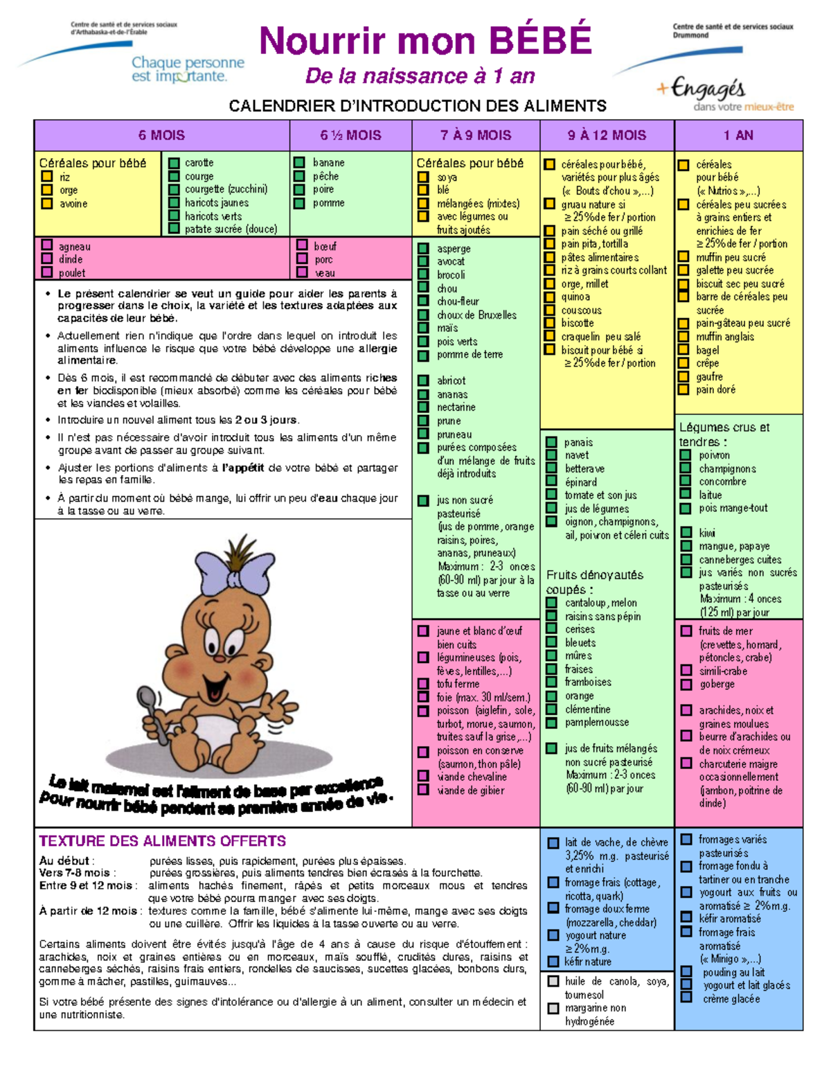 Calendrier des Aliments pour Bébé: De la Naissance à 1 An - Studocu