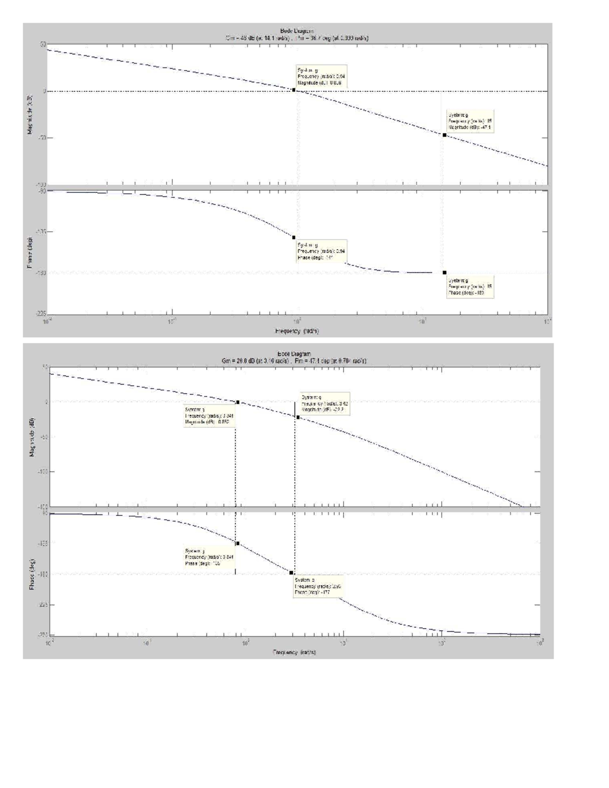 Bode Diagram Analysis for Cs: Gain and Phase Characteristics - Studocu